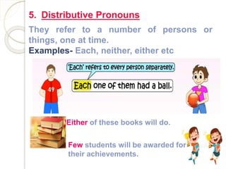 Pronouns: Kinds of Pronouns | PPT