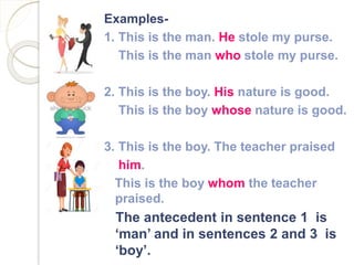 Pronouns: Kinds of Pronouns | PPT