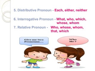 Pronouns: Kinds of Pronouns | PPT