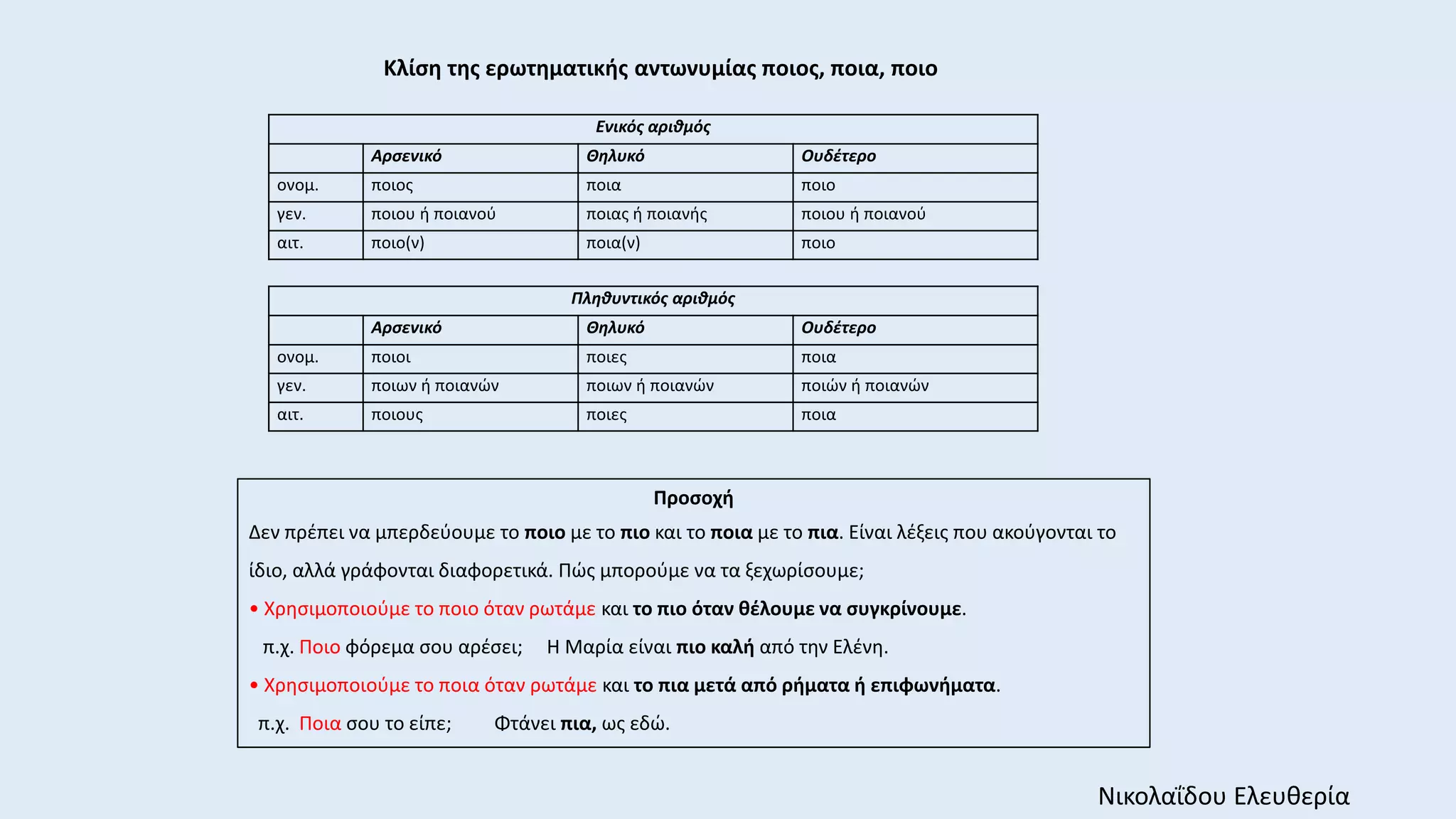 Pronouns | PPTX