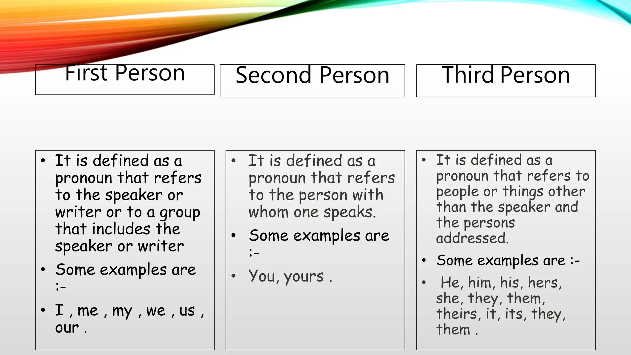 pronouns - types of pronouns - personal 1 | PPT