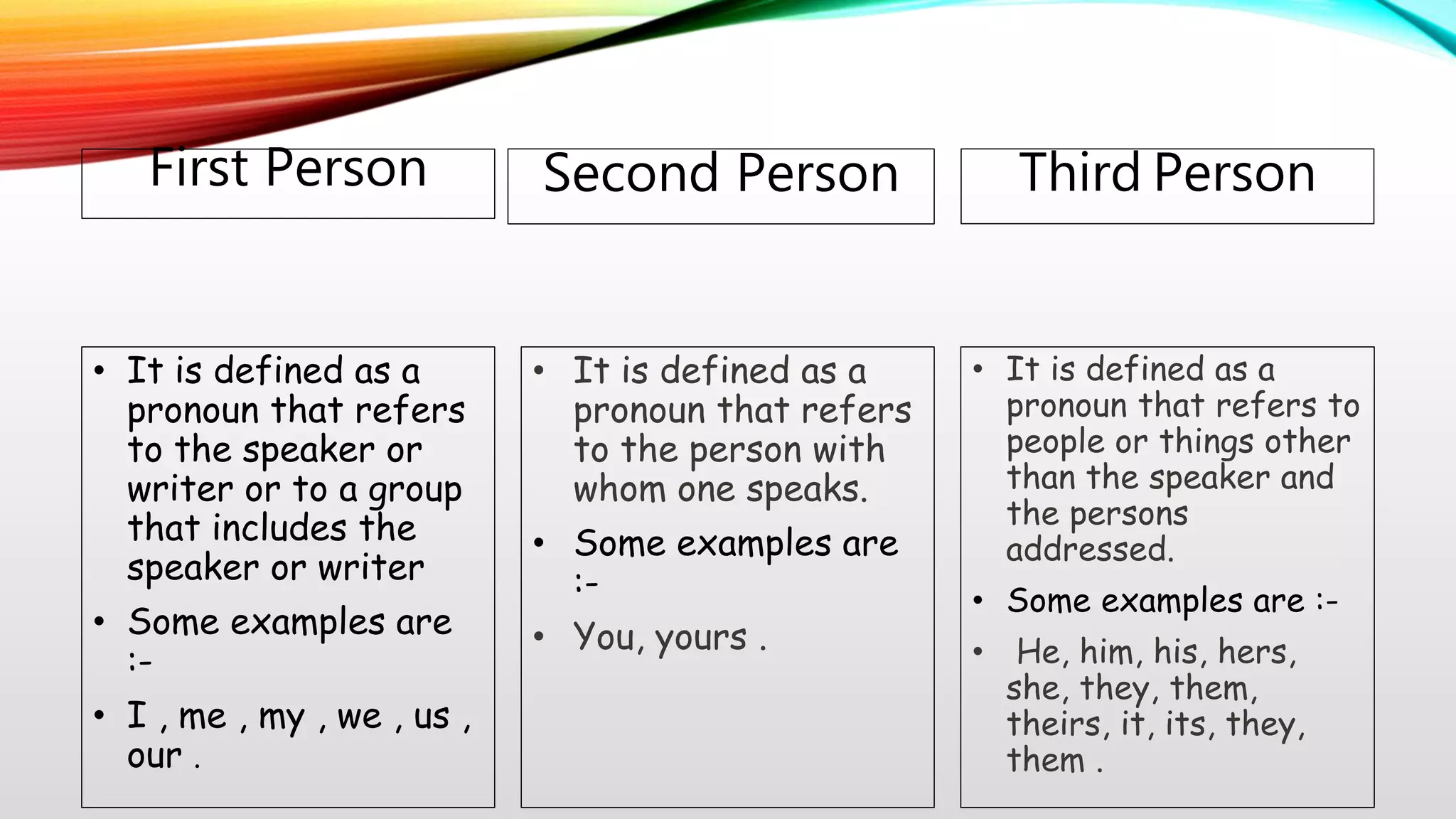 Pronouns and its types | PPTX