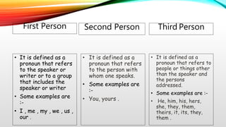 Pronouns and its types | PPTX