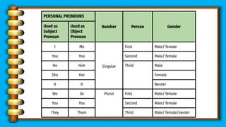 PRONOUNS.pdf
