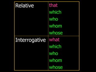 Pronouns.ppt