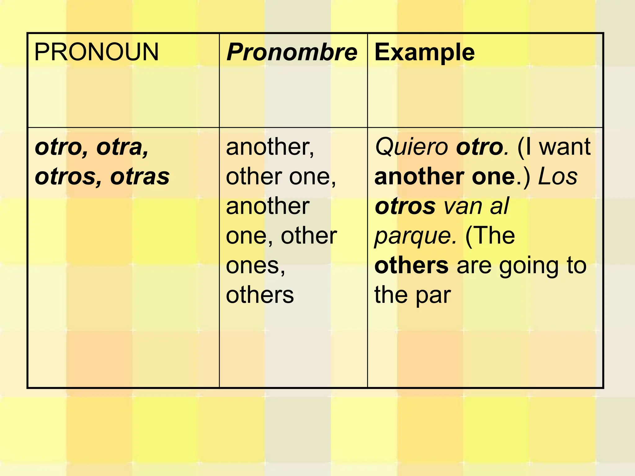 personal .Pronouns for. esl students.ppt