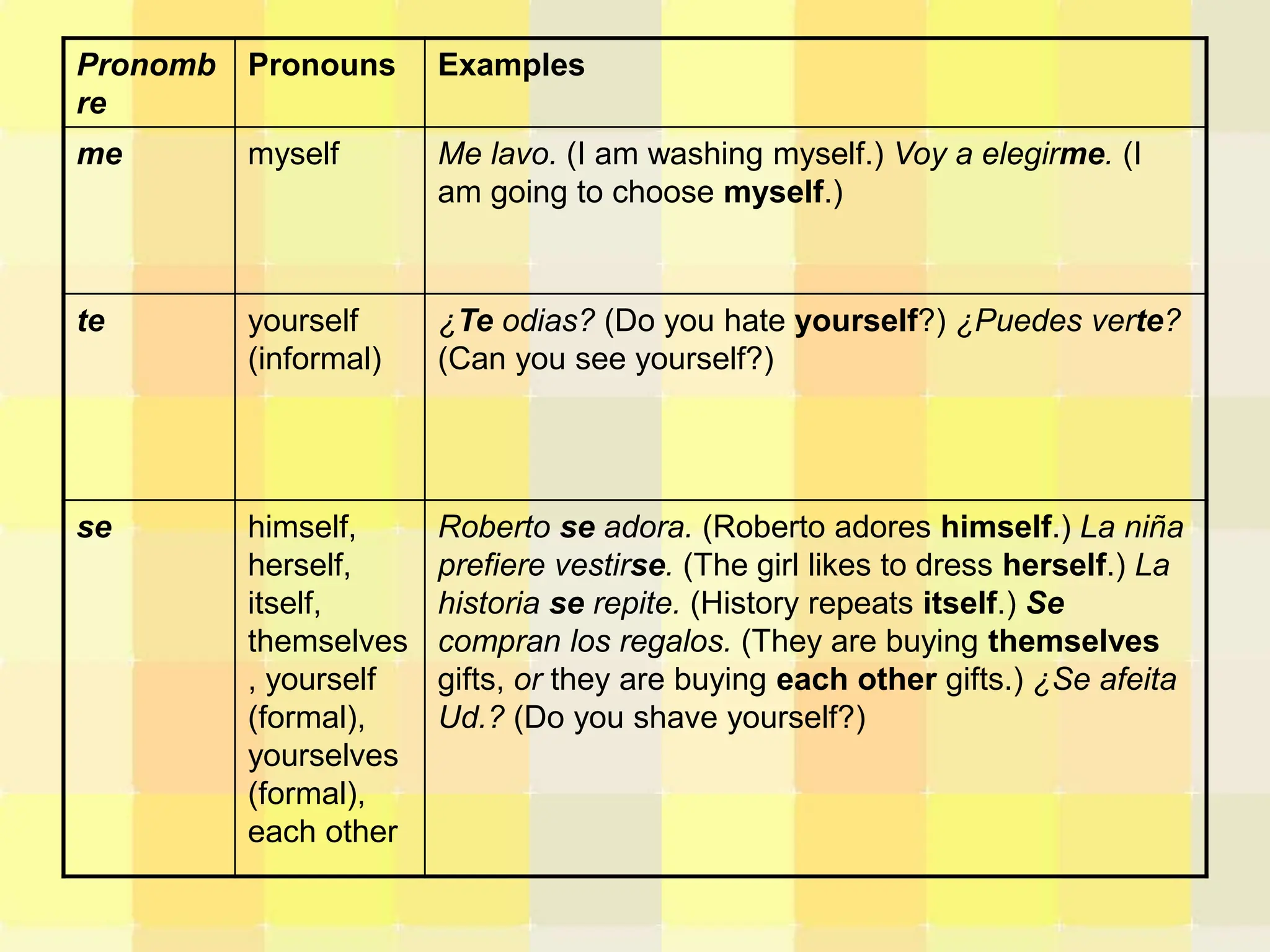 personal .Pronouns for. esl students.ppt