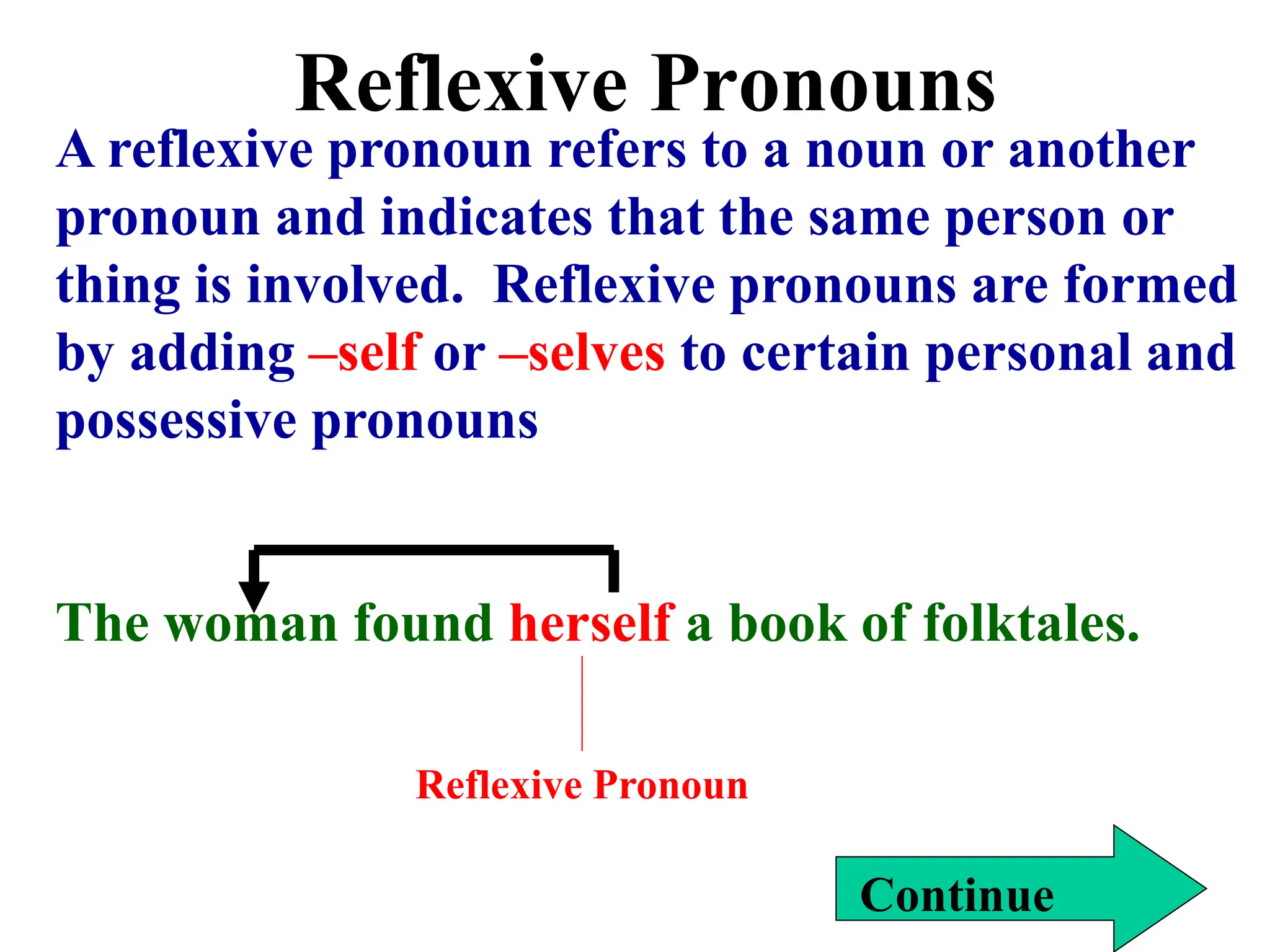 All about Pronouns and types of pronouns | PPT