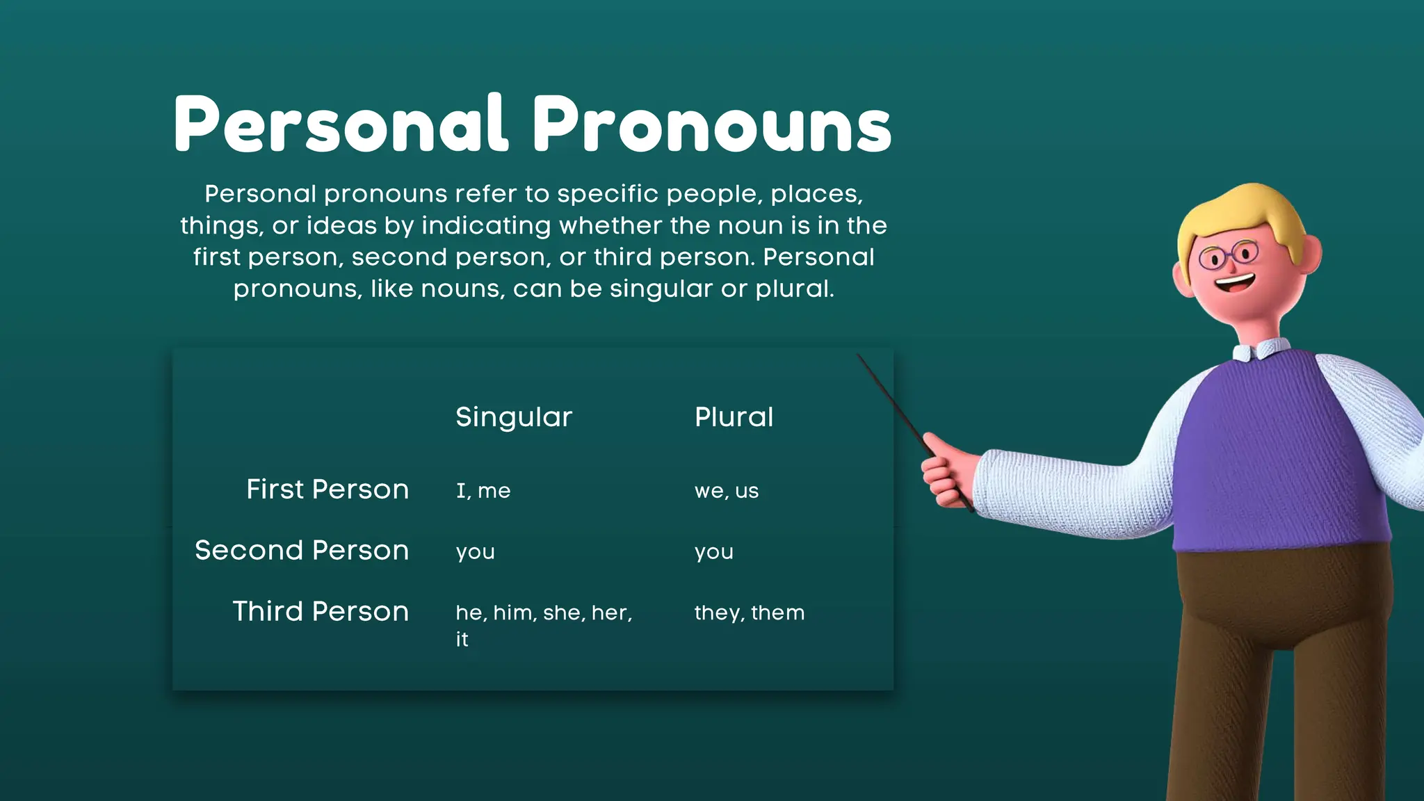 Pronouns, its types and examples to illustrate differences | PPTX