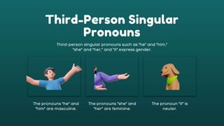 Pronouns, its types and examples to illustrate differences | PPTX
