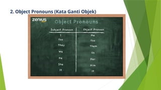 PRONOUNS KATA PENGGANTI DALAM BAHASA INGGRIS | PPT