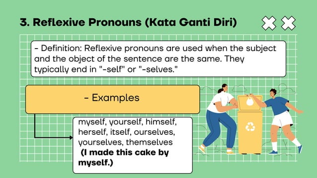 Pronouns (kata ganti) English topic to senior | PPT