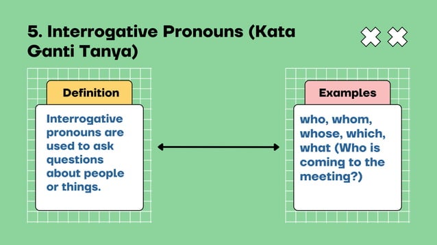 Pronouns (kata ganti) English topic to senior | PPT