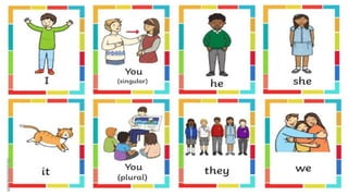 Pronouns.pptx it explains the lesson subject pronouns | PPT