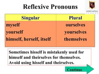 Explaining the various types of Pronouns | PPT