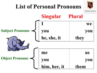 Explaining the various types of Pronouns | PPT