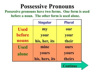 Pronouns for beginners-subject and object pronouns.ppt