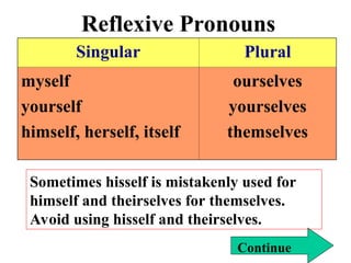 Pronouns for beginners-subject and object pronouns.ppt