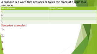 A grade 3 lesson on pronouns, object and subject pronoun lesson. | PPTX