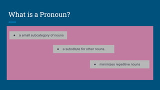Pronouns grammar english very useful human | PPT