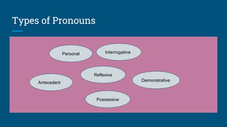 Pronouns grammar english very useful human | PPT
