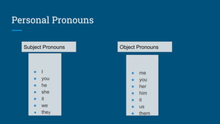 Pronouns grammar english very useful human | PPT