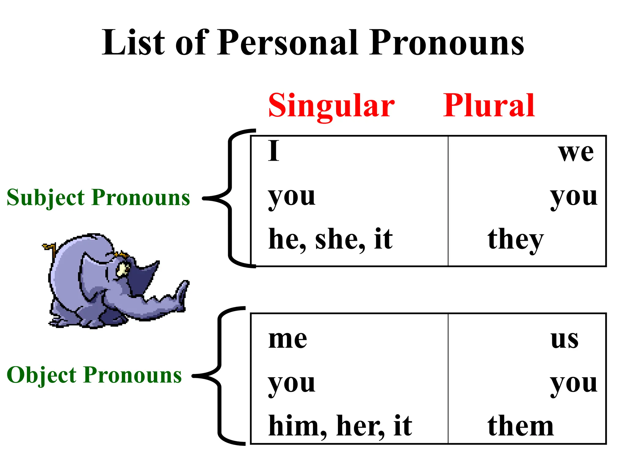One of the Parts of Speech — Pronouns in English | PPTX