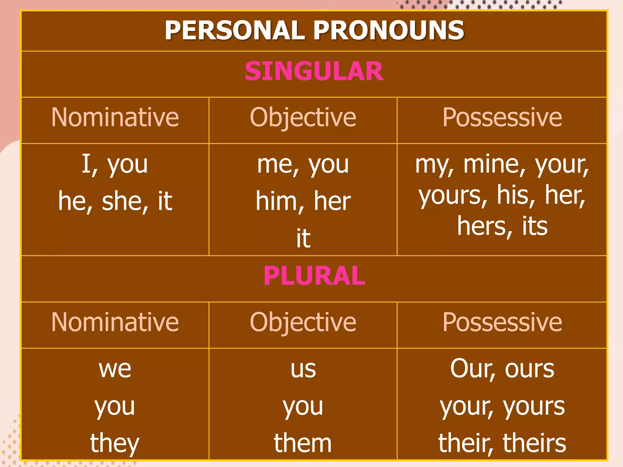 Pronouns-Gender-pronouns.ppt