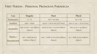 PRONOUNS OF OLD ENGLISH LANGUAGE-GROUP-6.pptx