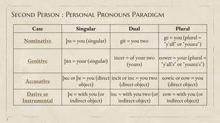 PRONOUNS OF OLD ENGLISH LANGUAGE-GROUP-6.pptx