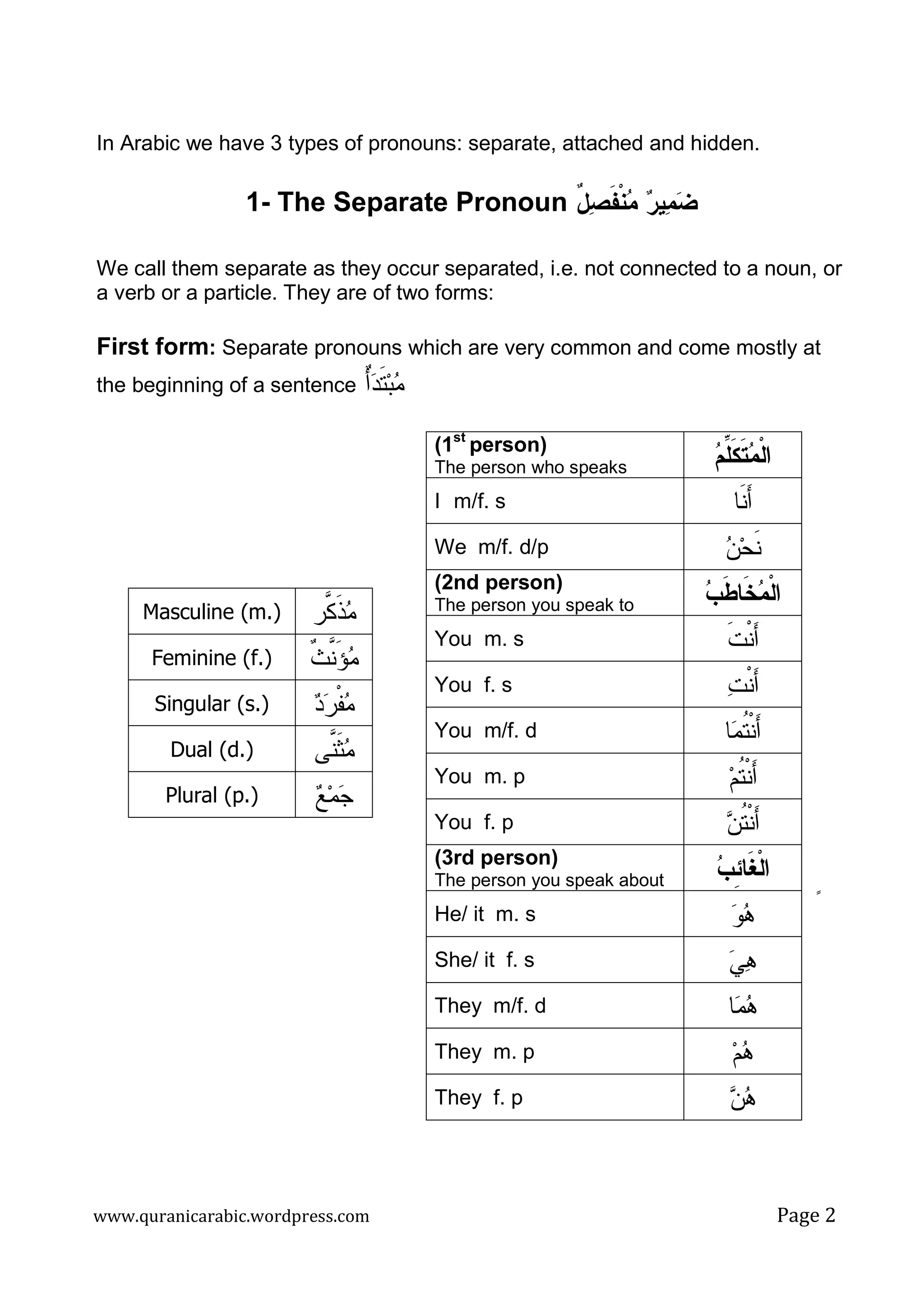Pronouns in-arabic4 | PDF