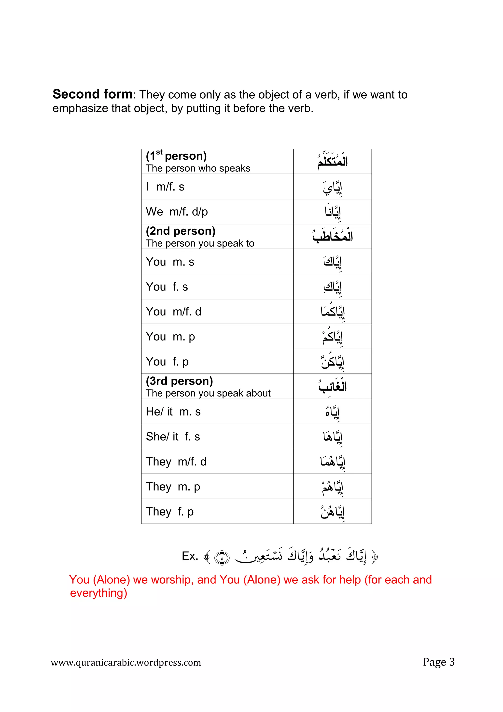 Pronouns in-arabic4 | PDF
