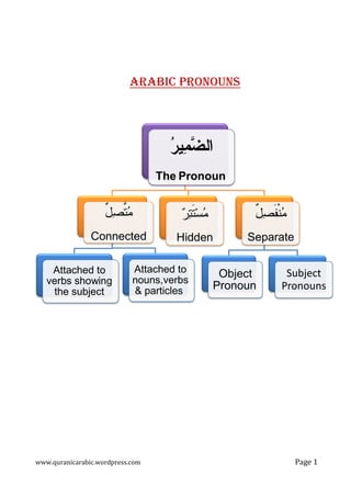 Pronouns in-arabic4 | PDF