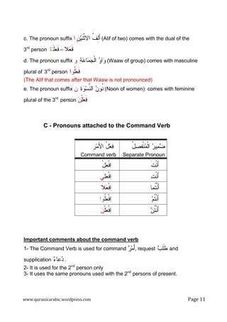 Pronouns in-arabic4 | PDF | Programming Languages | Computing