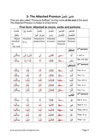 Pronouns in-arabic4 | PDF | Programming Languages | Computing