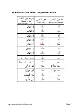 Pronouns in-arabic4 | PDF | Programming Languages | Computing