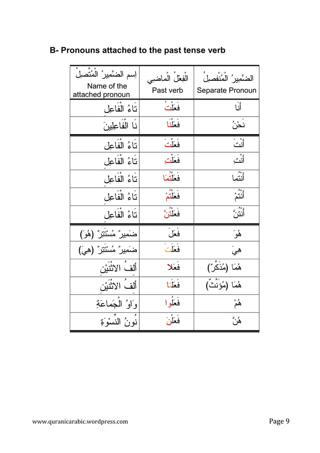 Pronouns in-arabic4 | PDF | Programming Languages | Computing