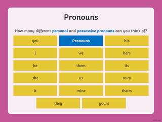 Pronouns-PowerPoint.pdf