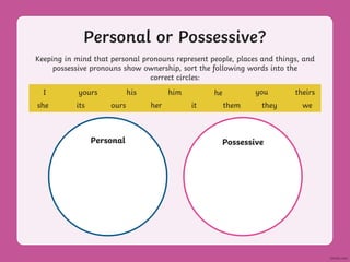 Pronouns-PowerPoint.pdf