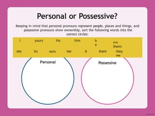 Pronouns-PowerPoint.pptx for kids learners | PPTX