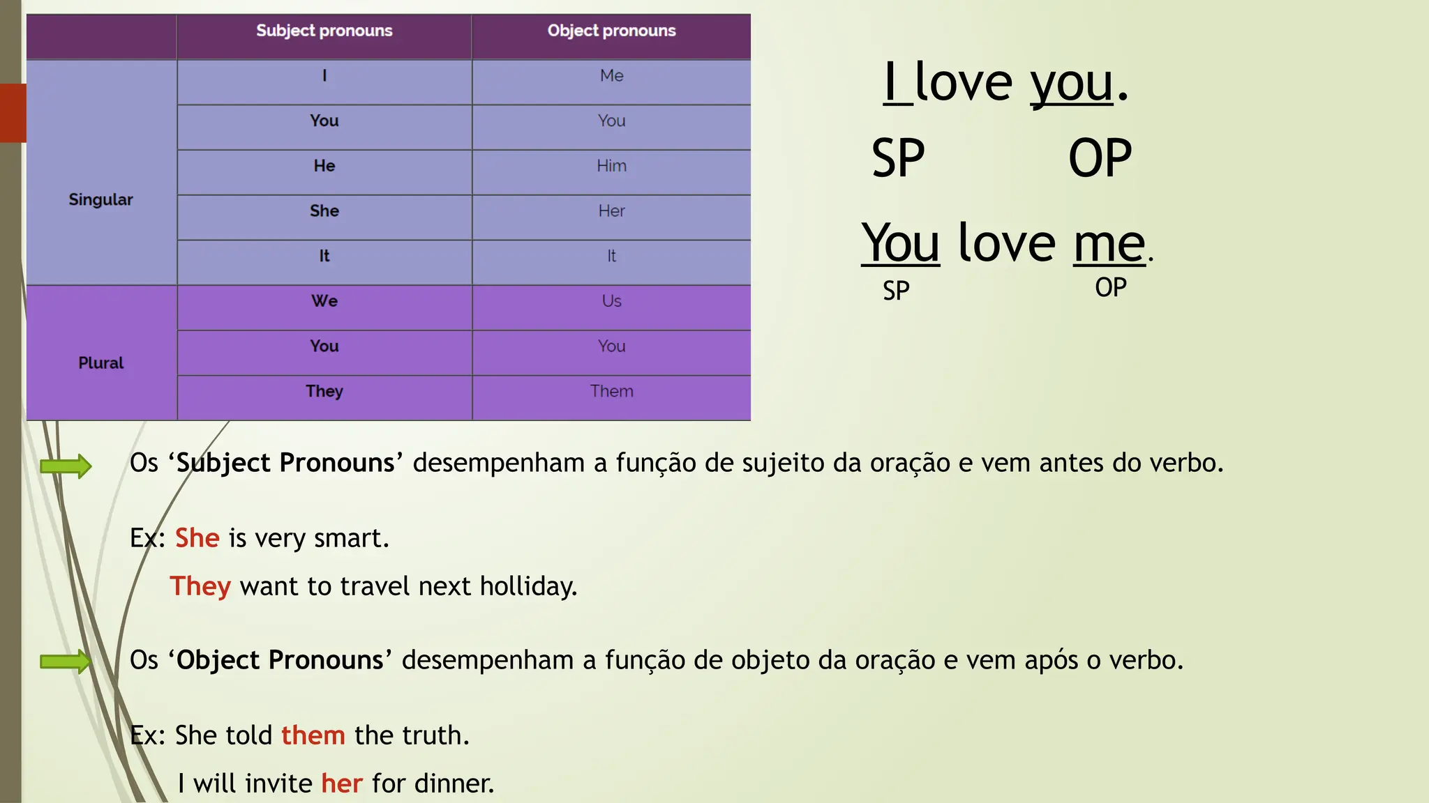 slide sobre os pronomes pessoais, pronomes possessivos, adjetivos e ...