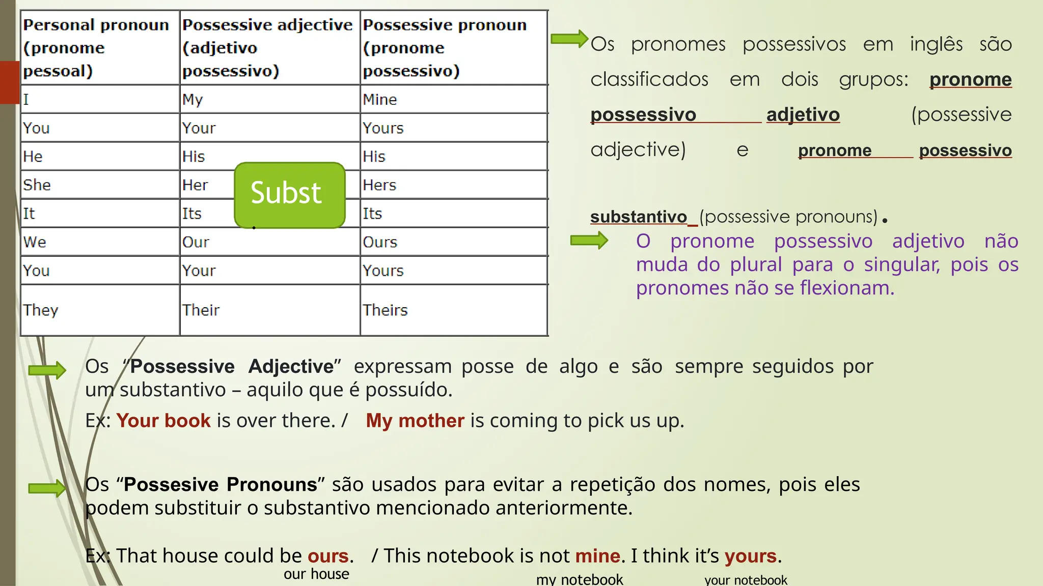 slide sobre os pronomes pessoais, pronomes possessivos, adjetivos e ...