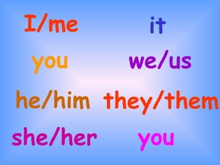 Pronouns | PPT