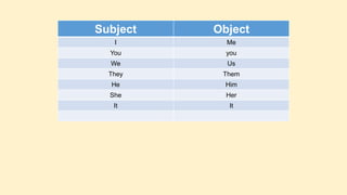 pronouns 2.pptx