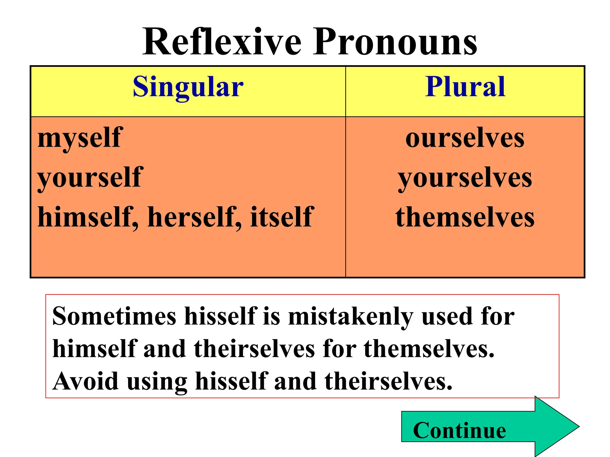 Pronouns A pronoun is a word that replaces a noun to avoid repetition ...