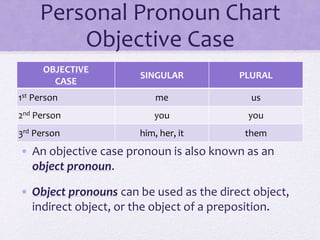 Pronouns | PPTX