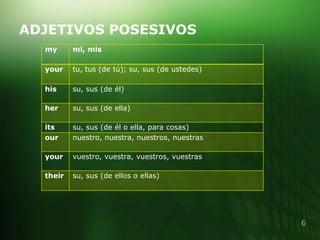 Pronouns, adjectives and possessives | PPT