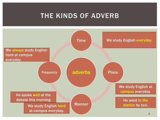 Pronouns, adverbs, and simple past tense (structure 1) | PPT