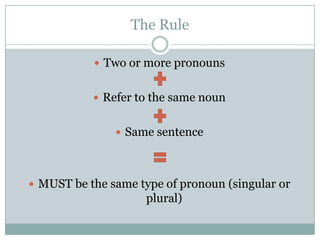 Pronouns agree in number | PPTX