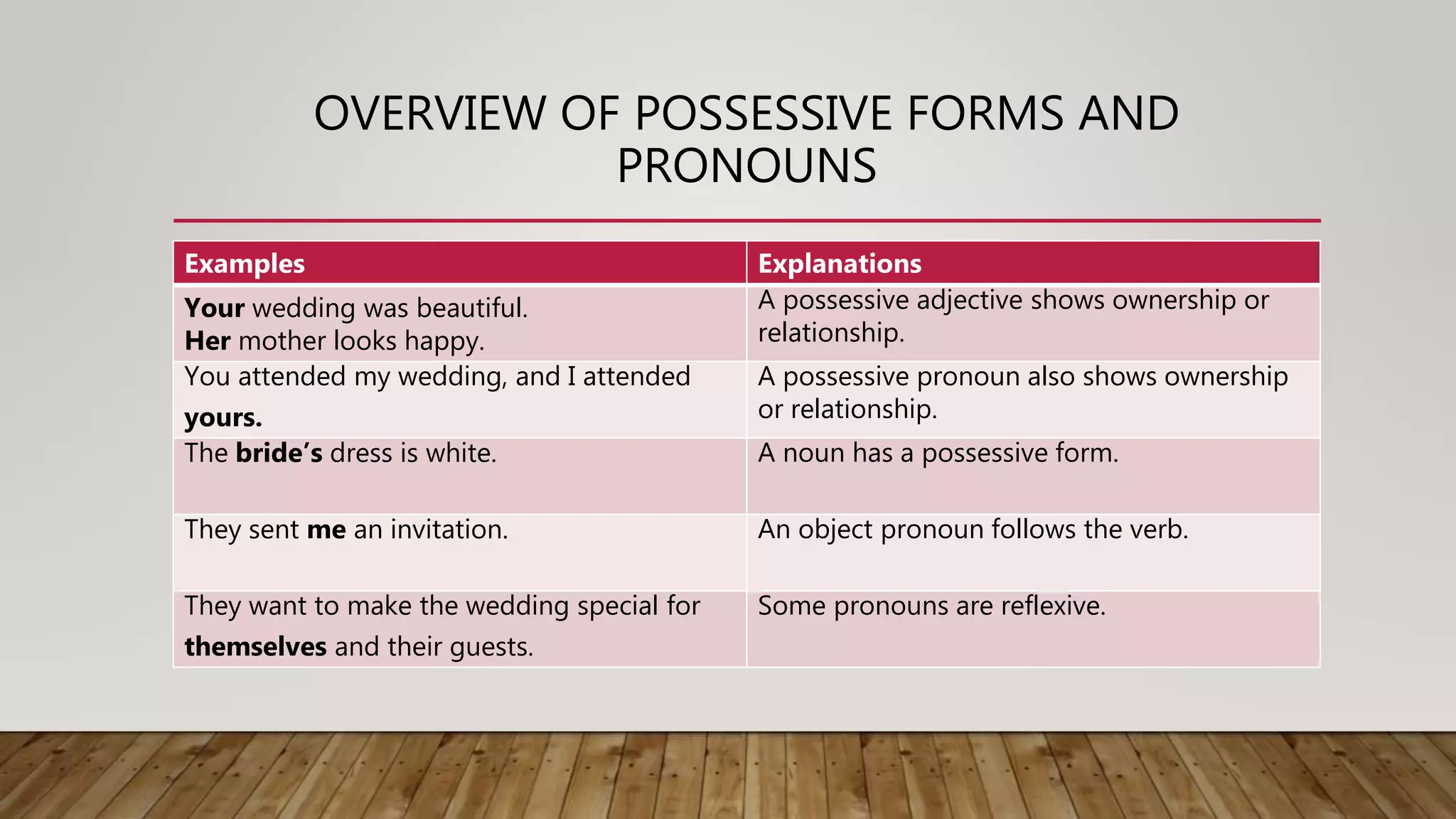 Pronouns and possesives corrected | PPTX